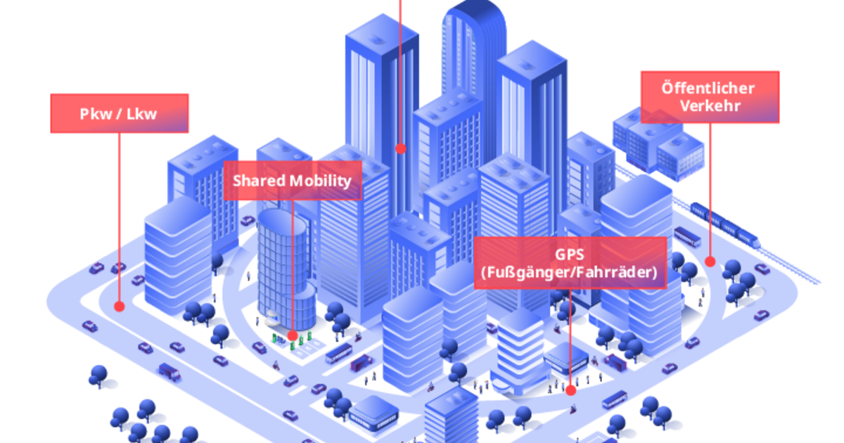 Scopri il mondo di PTV Mobility